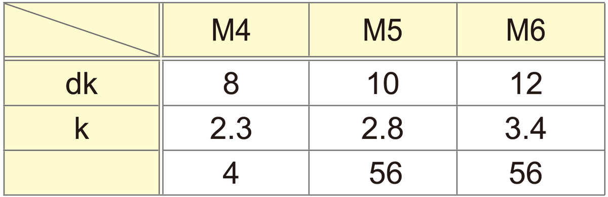 310Tamper Sakura Lock Flat Bolt M5 Stainless A2 1pcs. (Tamper Proof ...